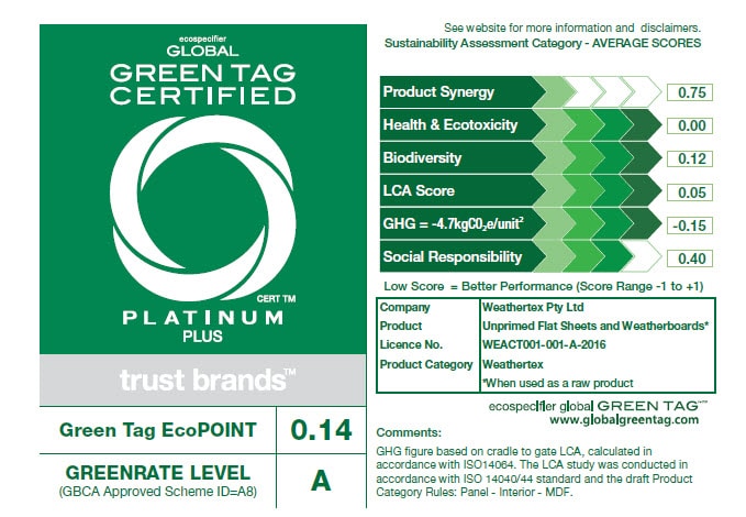 Building Materials - Geelong Sustainability