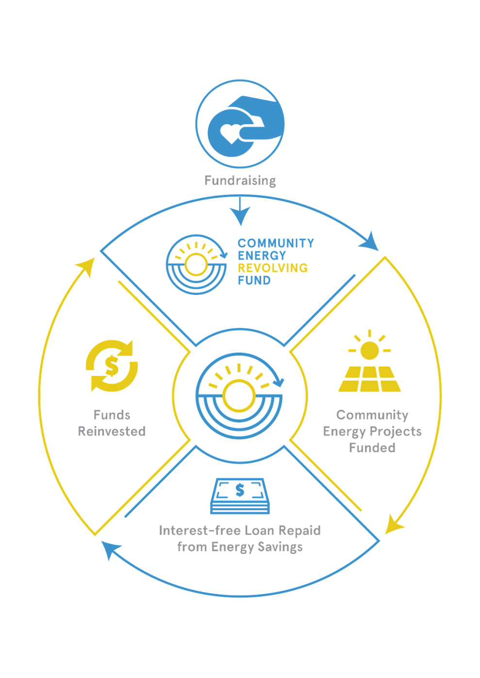 Community Hub Powers Up Energy Projects - Geelong Sustainability