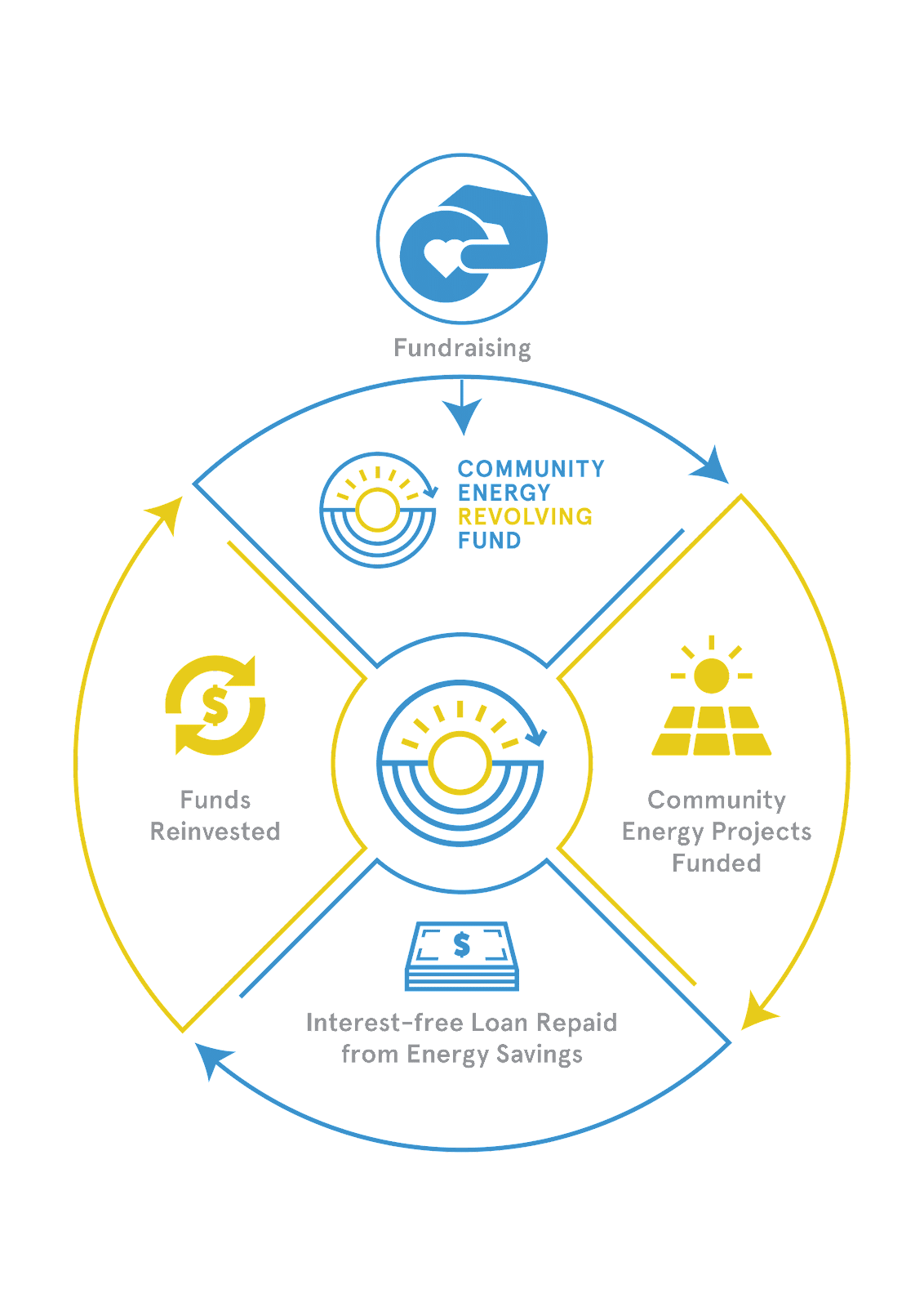 Community Hub Powers Up Energy Projects - Geelong Sustainability